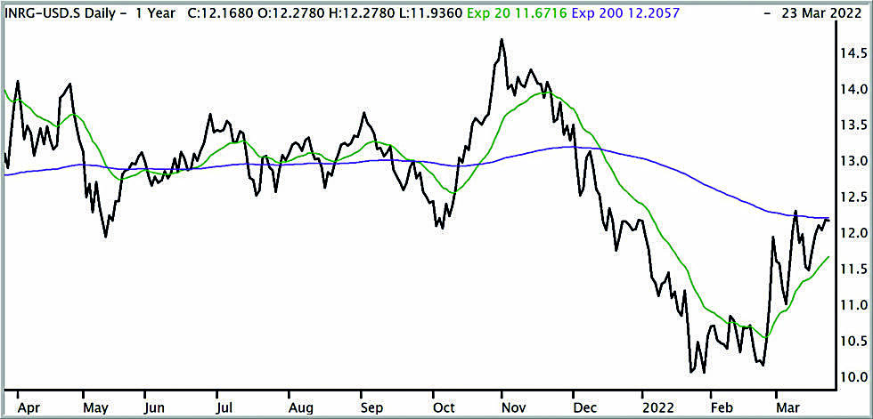 iShares Global Celan Energy ETF - Ein «Run» auf Solarmodule