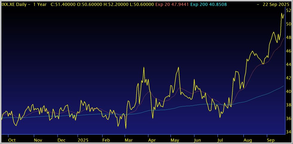 Init Innovation - Zwei Trends stützen Init