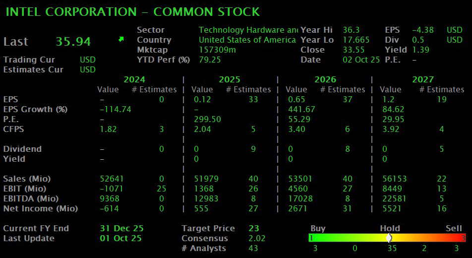 Konsensschätzungen (FactSet/MarketMap):