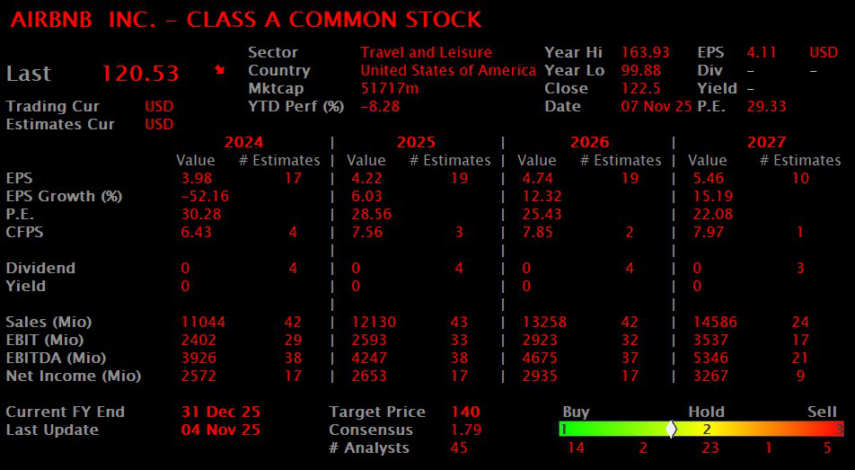 Airbnb - Die Stimmung hellt sich auf