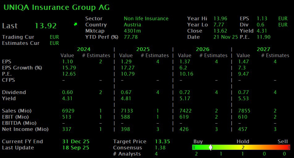 Konsensschätzungen (FactSet/MarketMap):