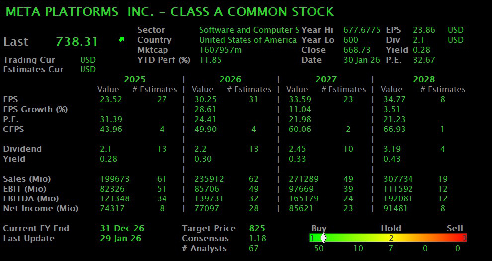 Konsensschätzungen (FactSet/MarketMap):